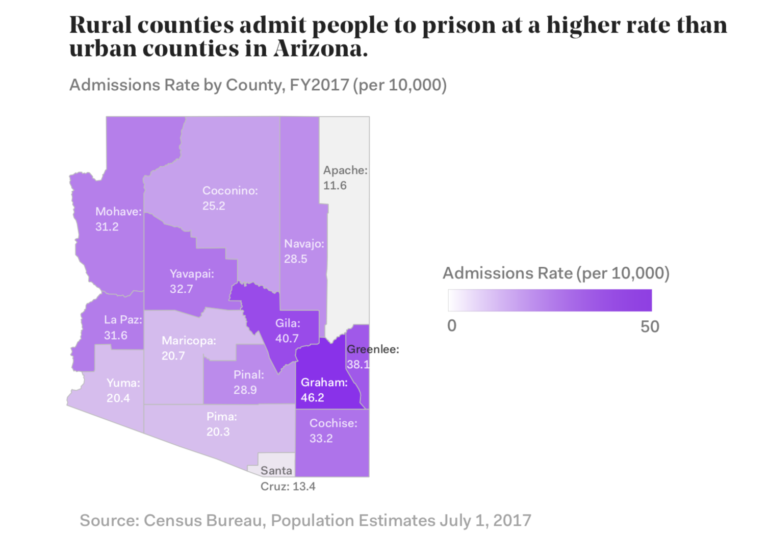 Arizona’s Imprisonment Crisis Does Not Impact All Communities Equally