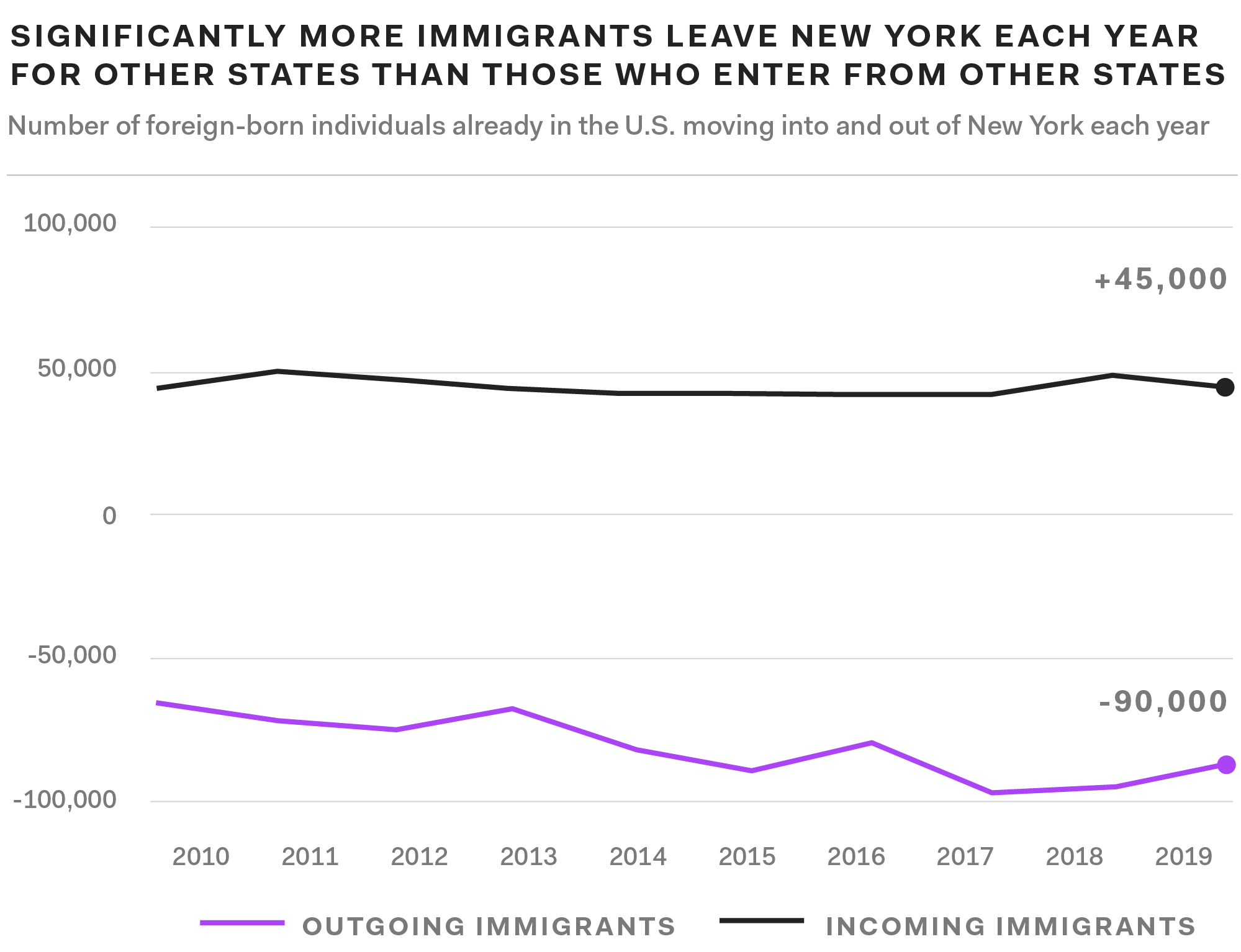NEW ANALYSIS: Enacting Pro-Immigration Policies in New York State Could ...