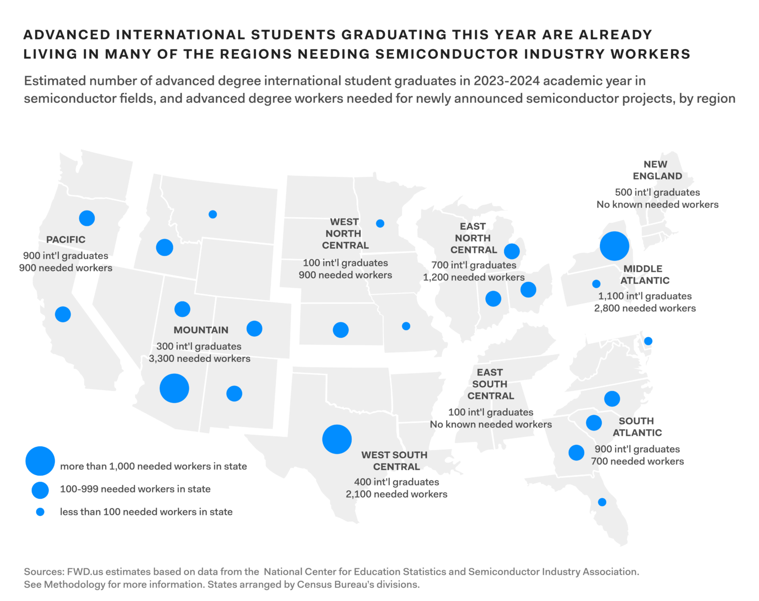 The Semiconductor Industry Needs International Grads - Fwd.us