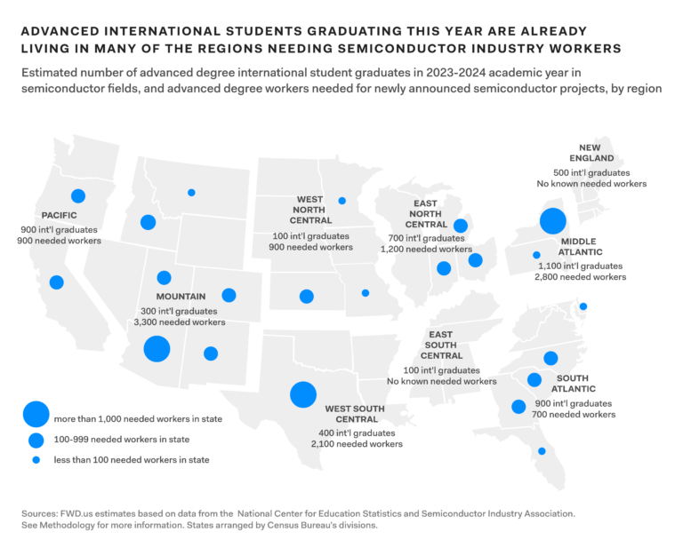 The Semiconductor Industry Needs International Grads - Fwd.us