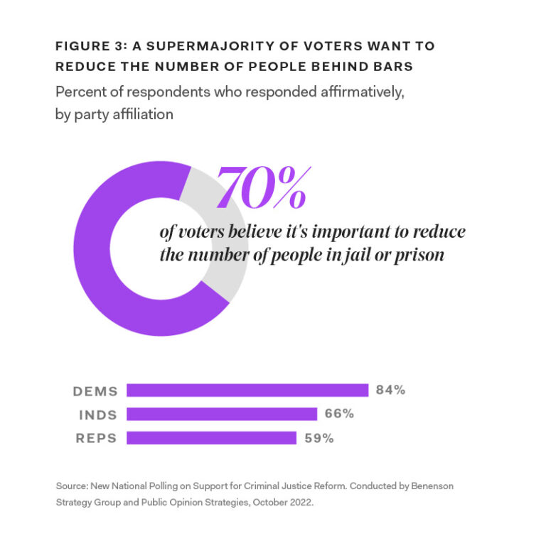 Turning the Tide on Mass Incarceration - Fwd.us