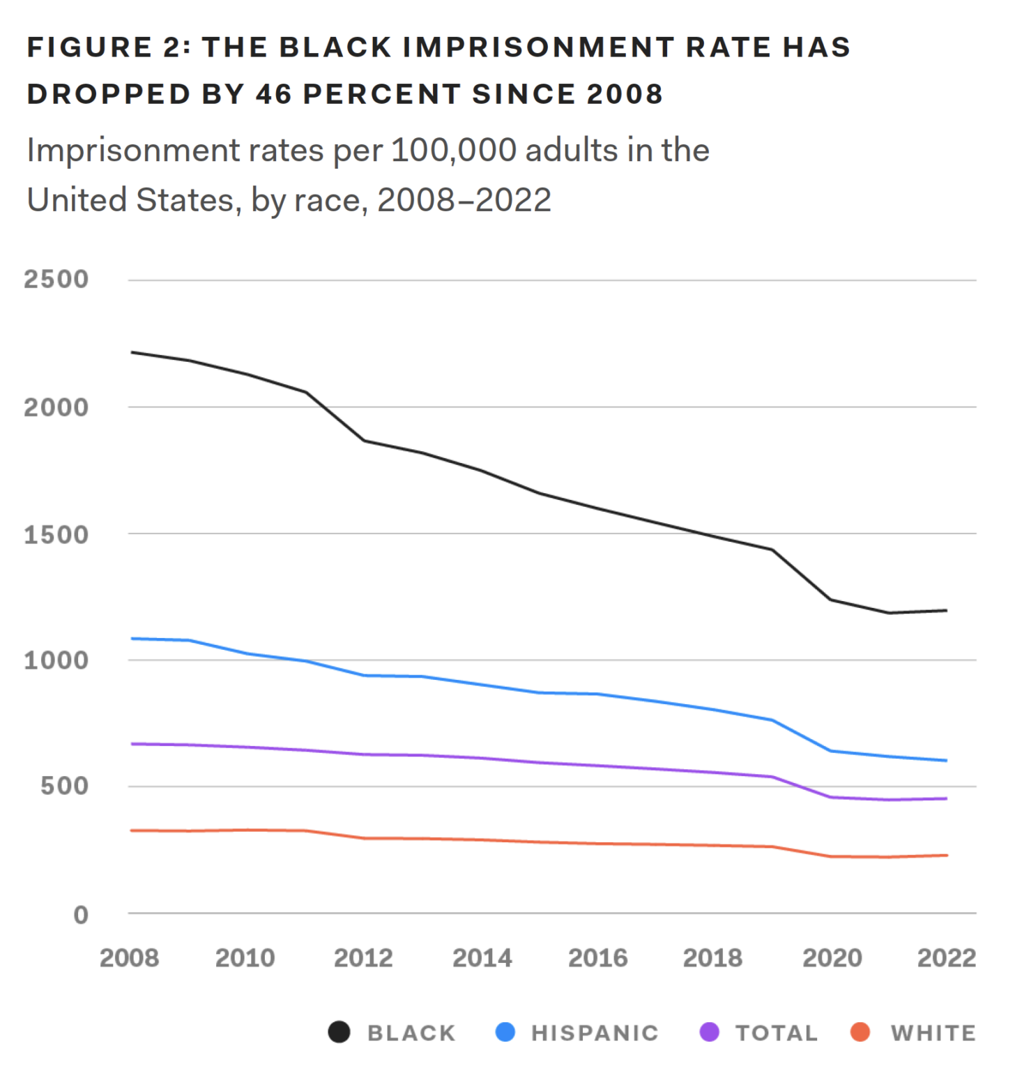 Turning the Tide on Mass Incarceration - Fwd.us