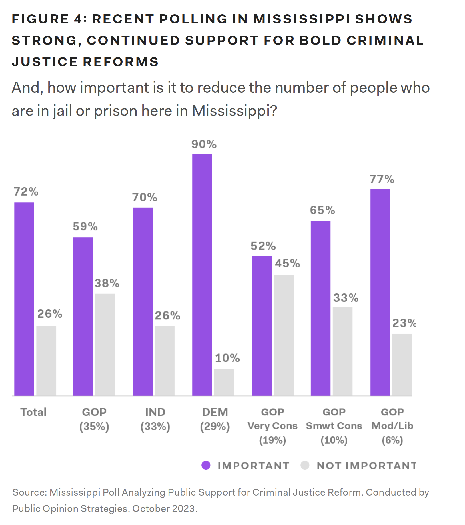 Turning the Tide on Mass Incarceration - Fwd.us