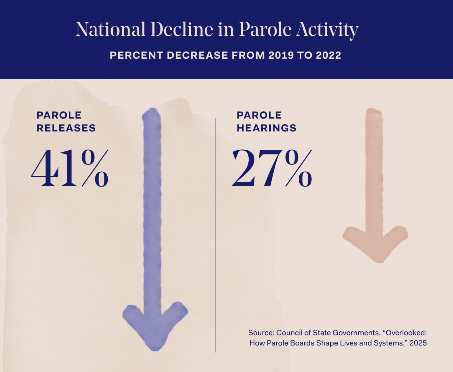 "They Just Denied Me": Parole Stories and Case Studies - Fwd.us