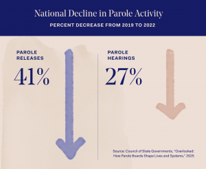"They Just Denied Me": Parole Stories and Case Studies - Fwd.us