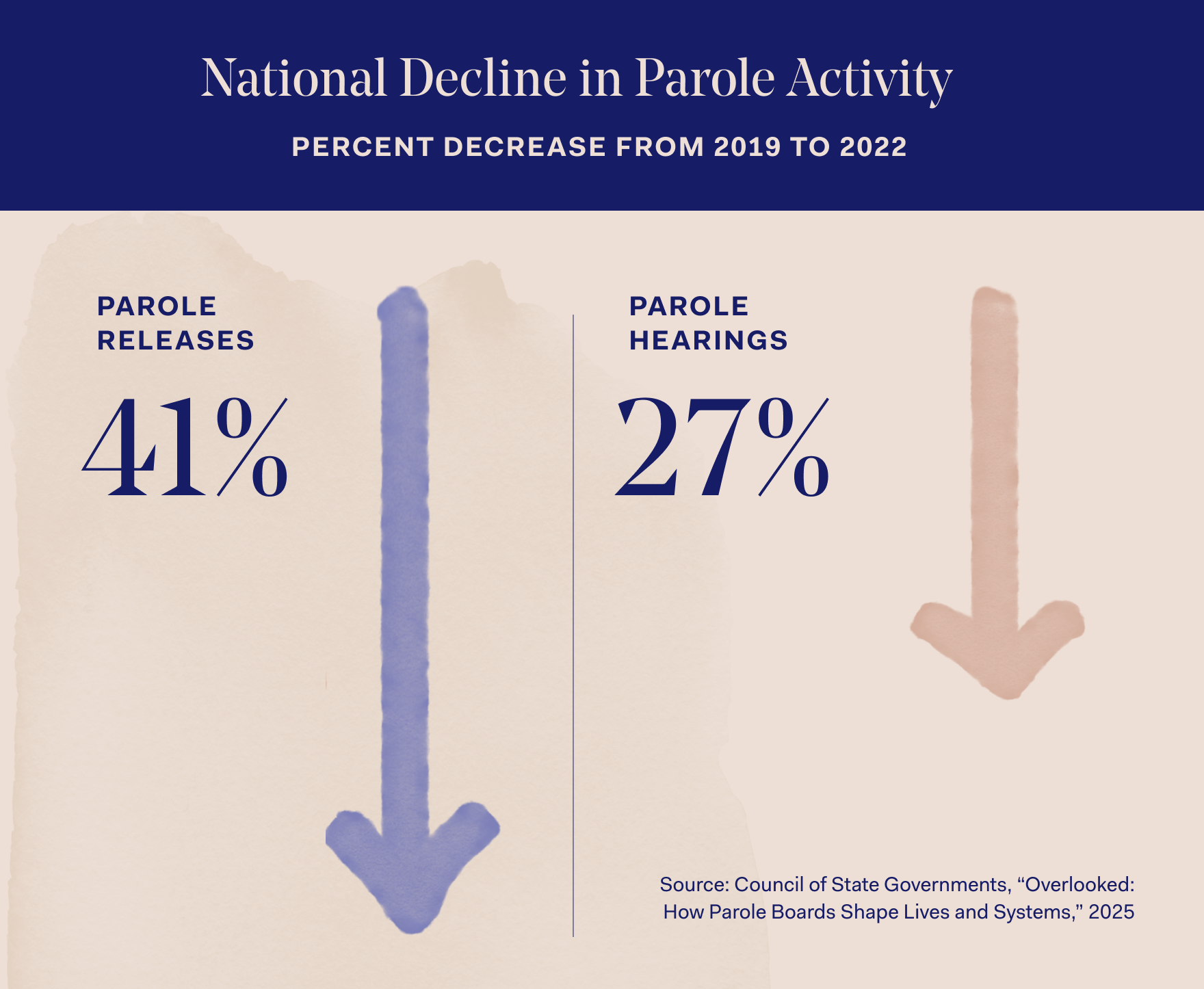 "They Just Denied Me": Parole Stories and Case Studies - Fwd.us