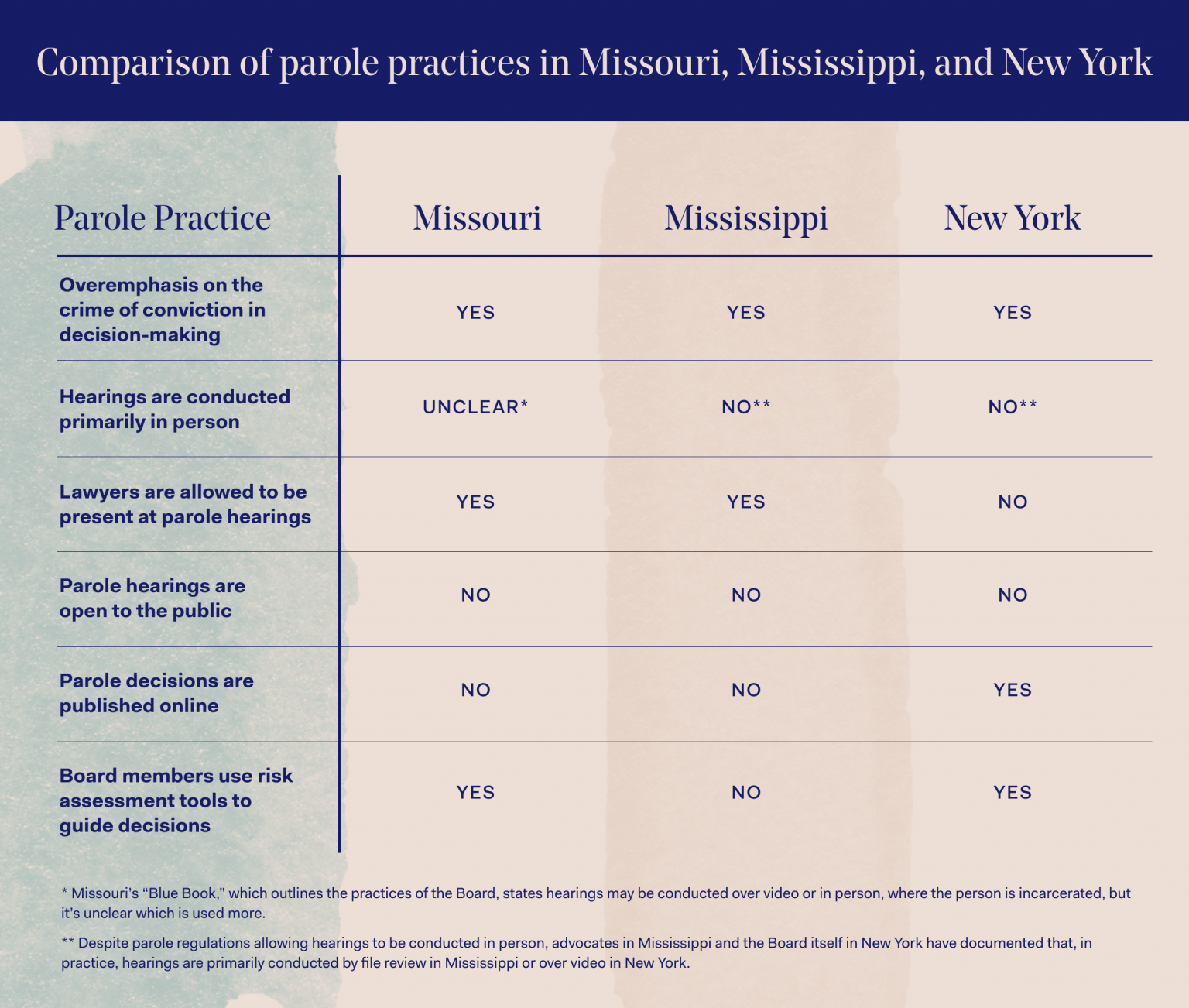 "They Just Denied Me": Parole Stories and Case Studies - Fwd.us